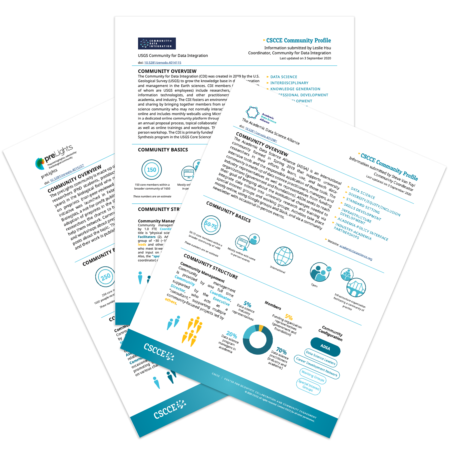 CSCCE’s Community Profiles Project: First round of profiles now out ...