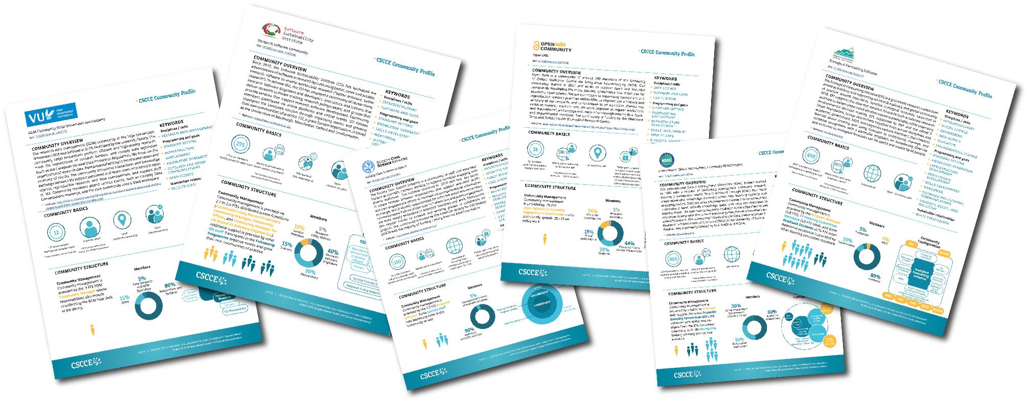 Community Profiles Archives - CSCCE