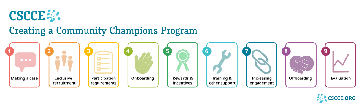 Community champions programs - CSCCE