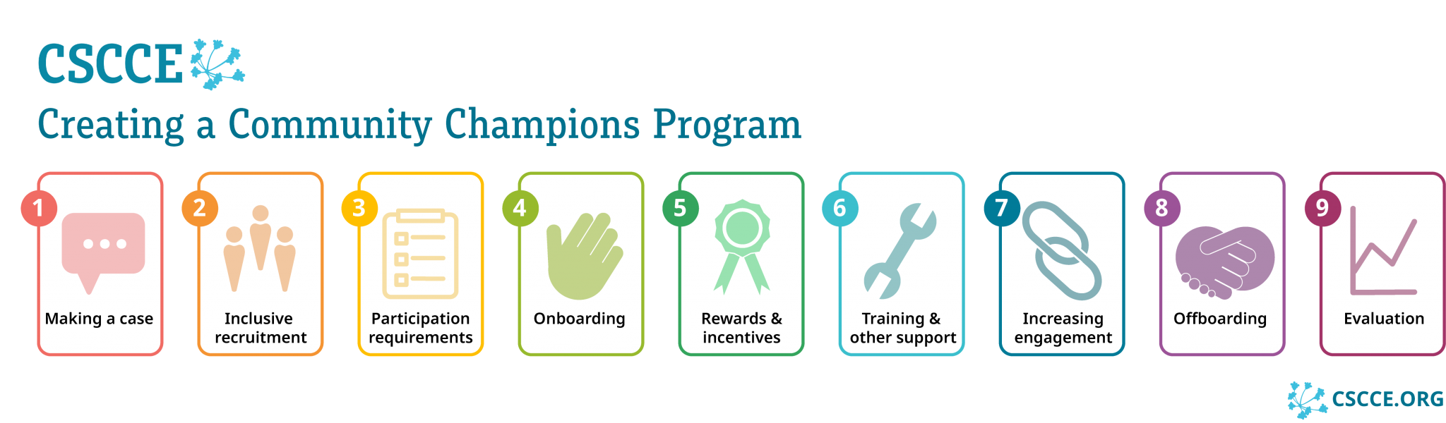 Champions programs tip sheets all now available! - CSCCE